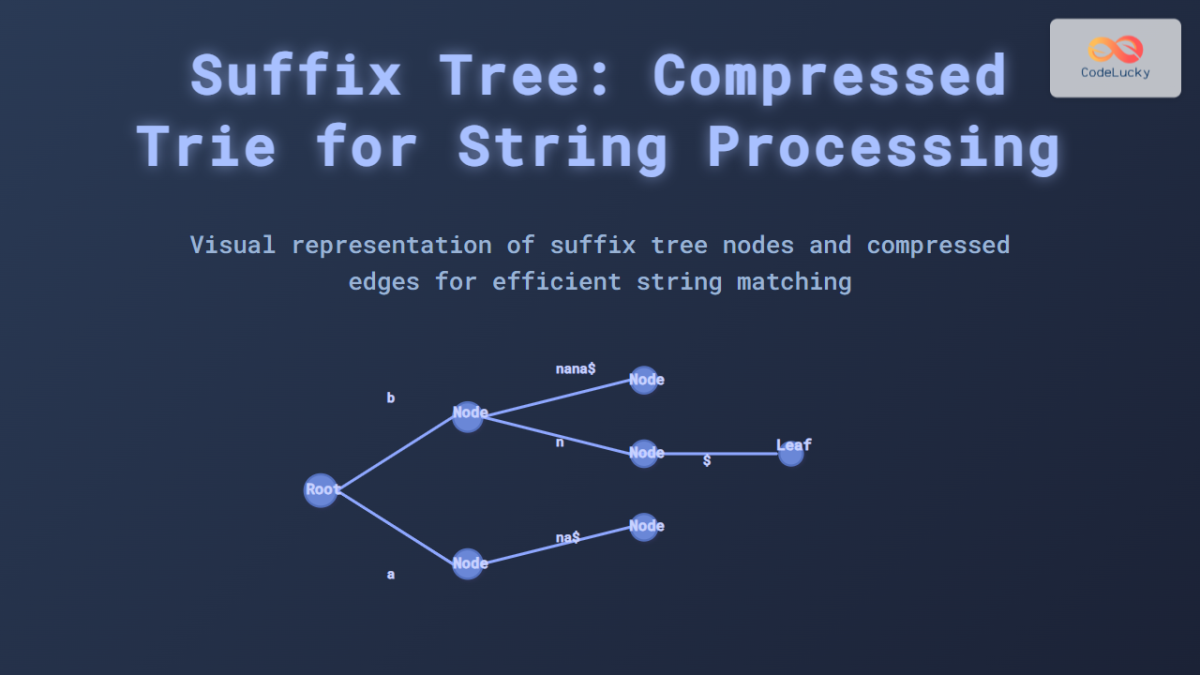 Suffix Tree: Compressed Trie for String Processing and Pattern Matching - CodeLucky