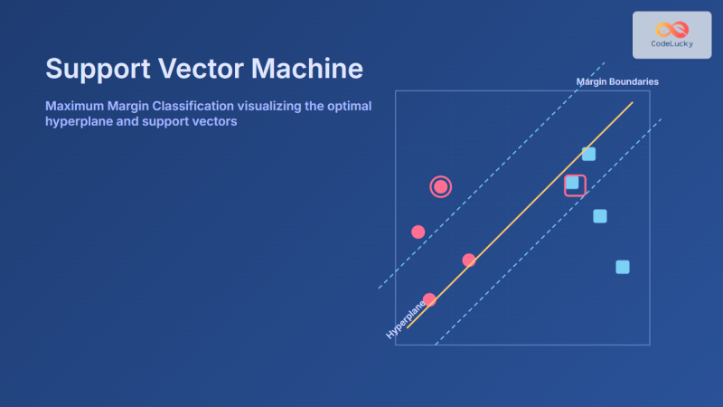 Support Vector Machine: Maximum Margin Classification Explained with Examples - CodeLucky