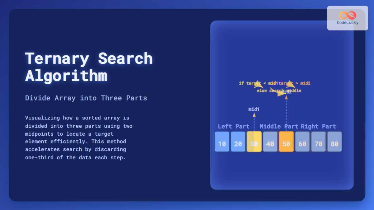 Ternary Search Algorithm: Divide Array into Three Parts - CodeLucky