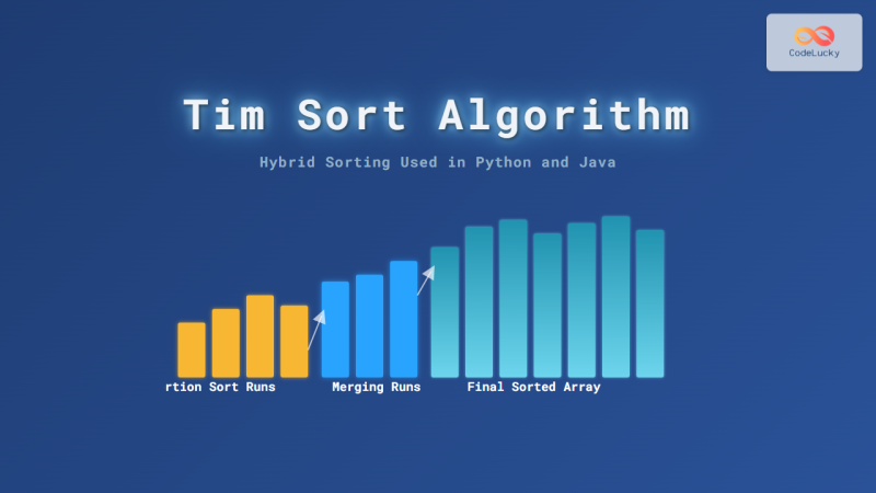 Tim Sort Algorithm Hybrid Sorting Used In Python And Java Codelucky 1401