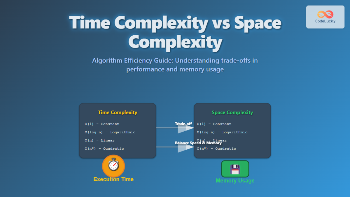 Time Complexity vs Space Complexity: Algorithm Efficiency Guide - CodeLucky