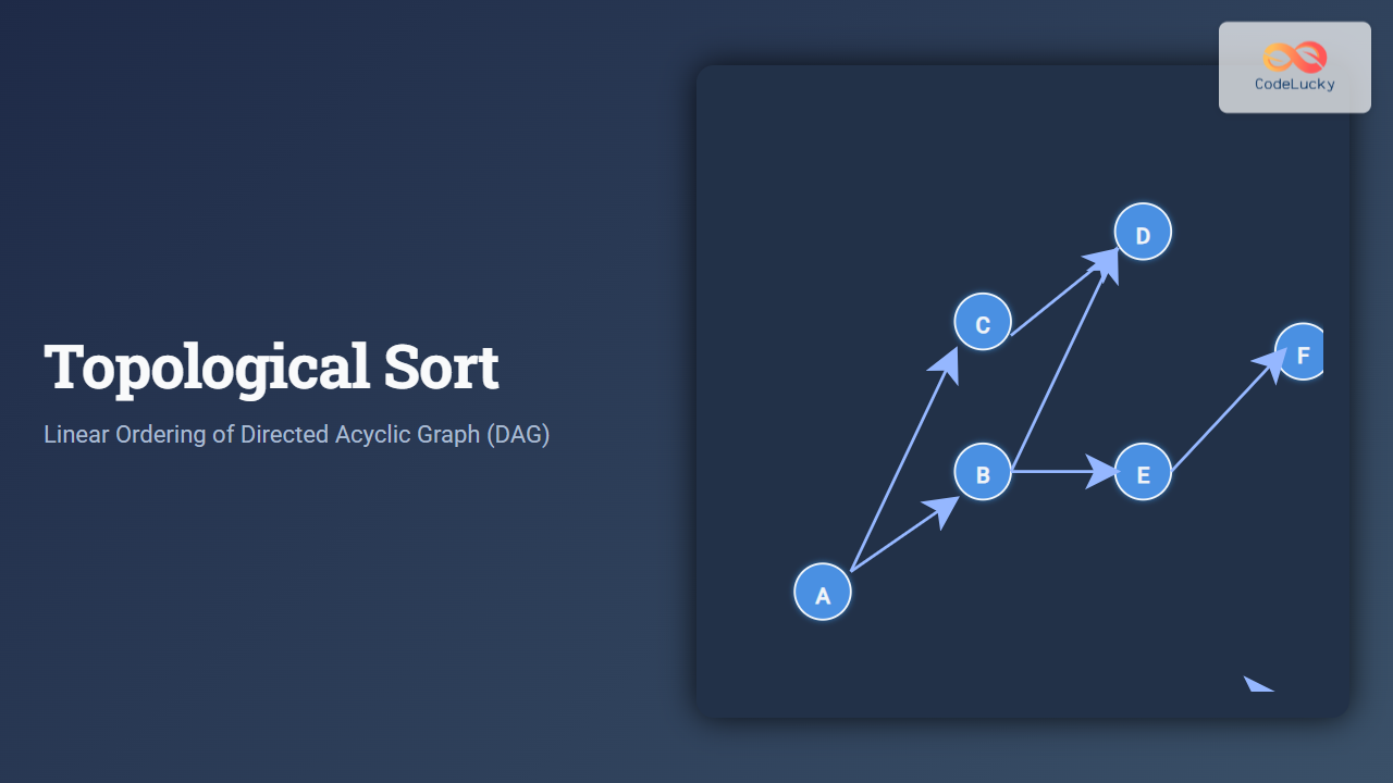 Topological Sort: Linear Ordering of Directed Acyclic Graph Explained with Examples - CodeLucky