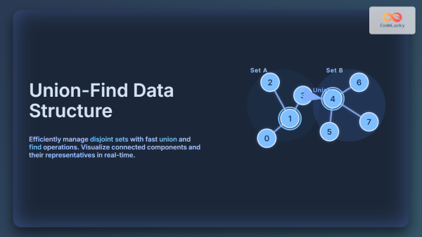 Union-Find Data Structure: Disjoint Set Union Algorithm Explained with ...