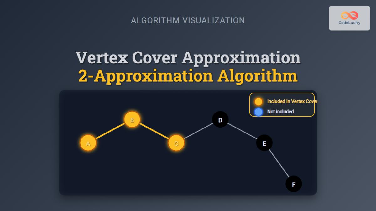 Vertex Cover Approximation: 2-Approximation Algorithm Explained with Examples - CodeLucky