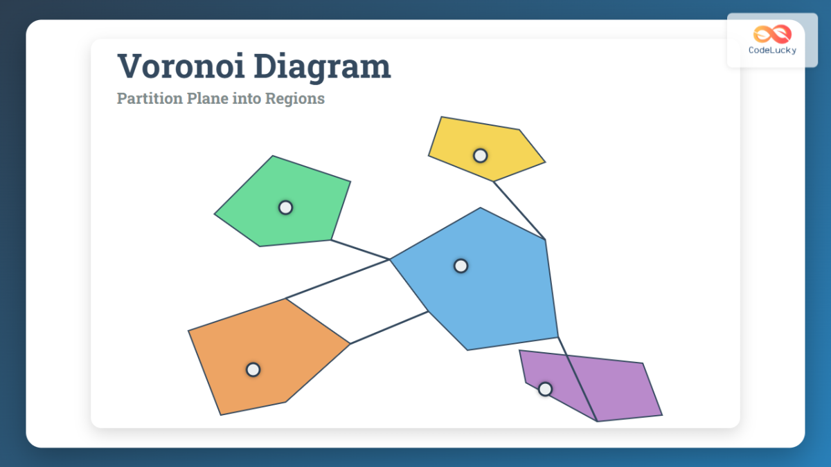 Voronoi Diagram: Partition Plane into Regions with Practical Examples ...