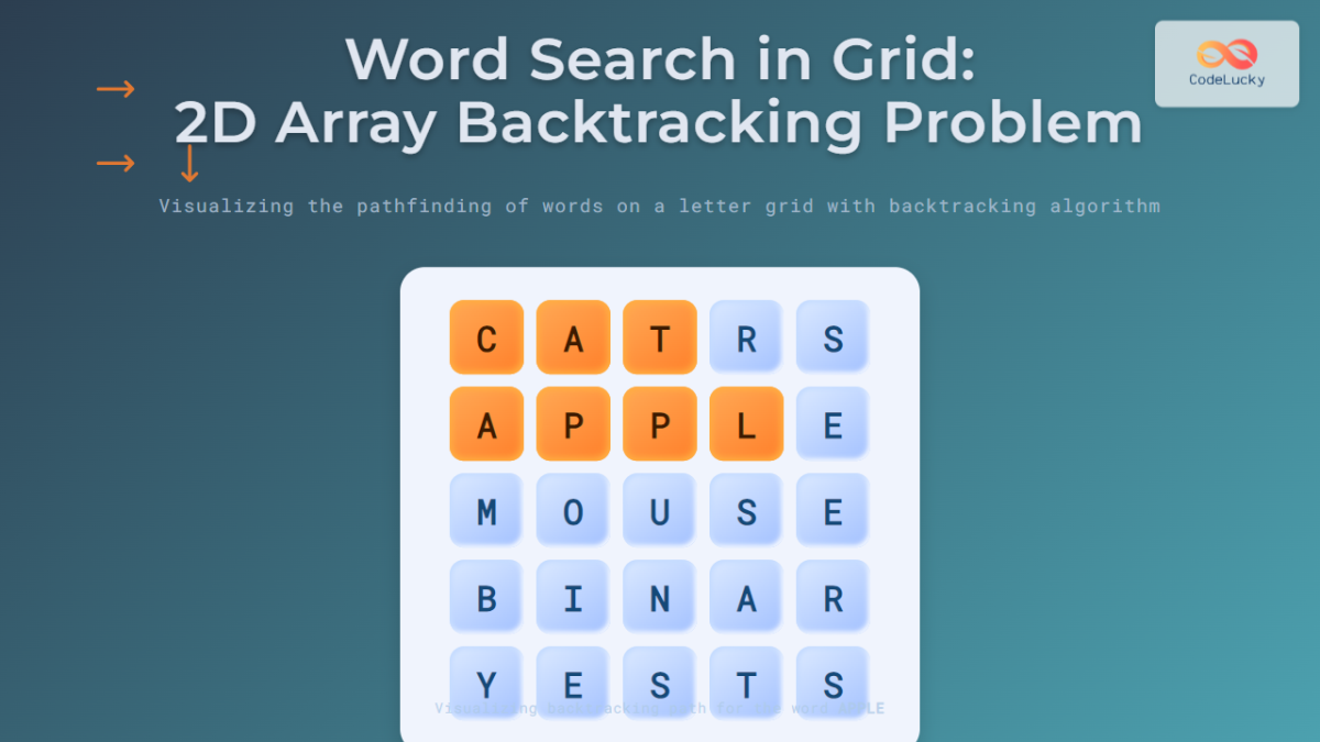 Word Search in Grid: 2D Array Backtracking Problem Explained with Examples - CodeLucky