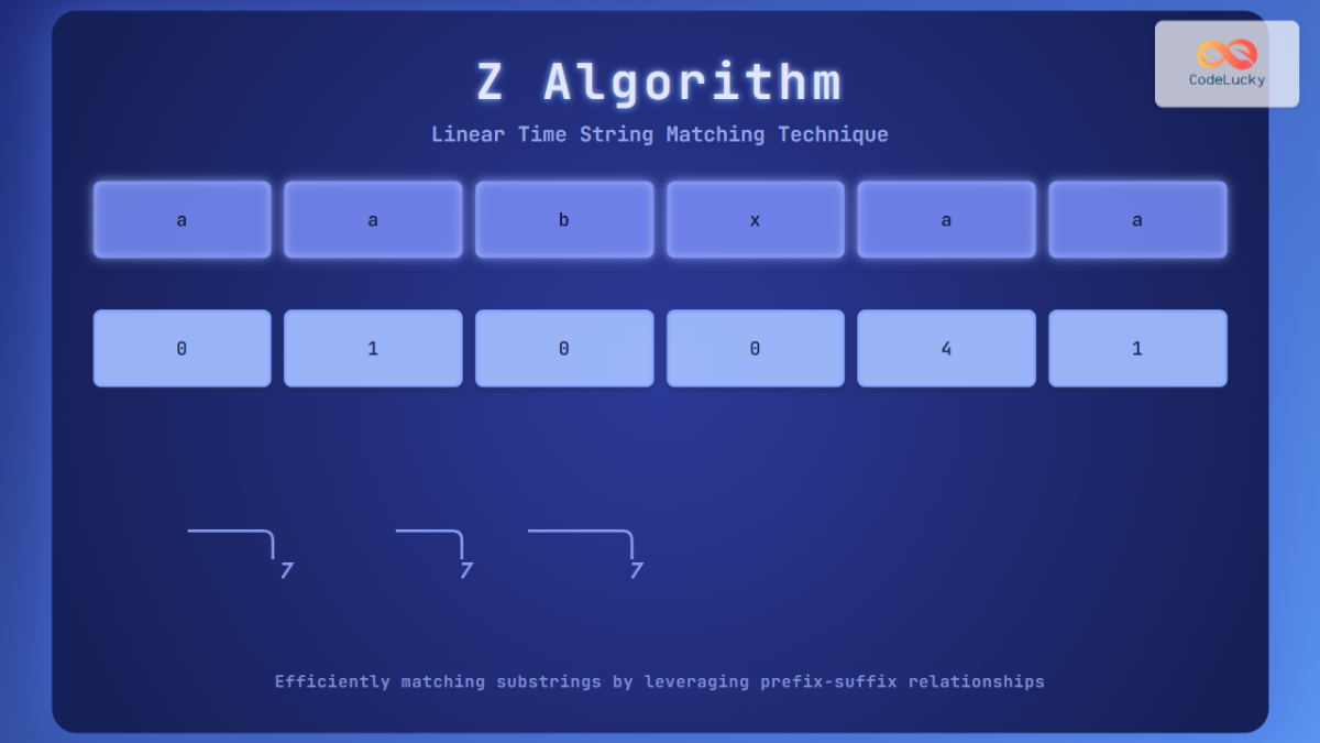 Depth-First Search (DFS): Recursive Graph and Tree Exploration - CodeLucky