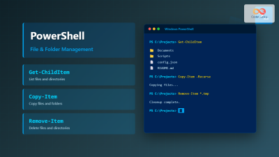 Linux Device Management: Complete Guide to udev Rules and Device Files - CodeLucky