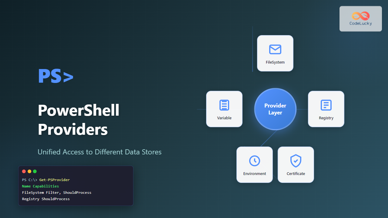 PowerShell Basic Concepts: Cmdlets, Modules & the Pipeline Explained ...