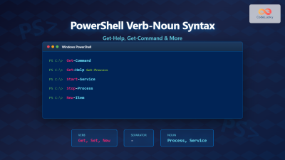 Installing PowerShell 7 on Windows, macOS & Linux: Complete Cross-Platform Guide - CodeLucky