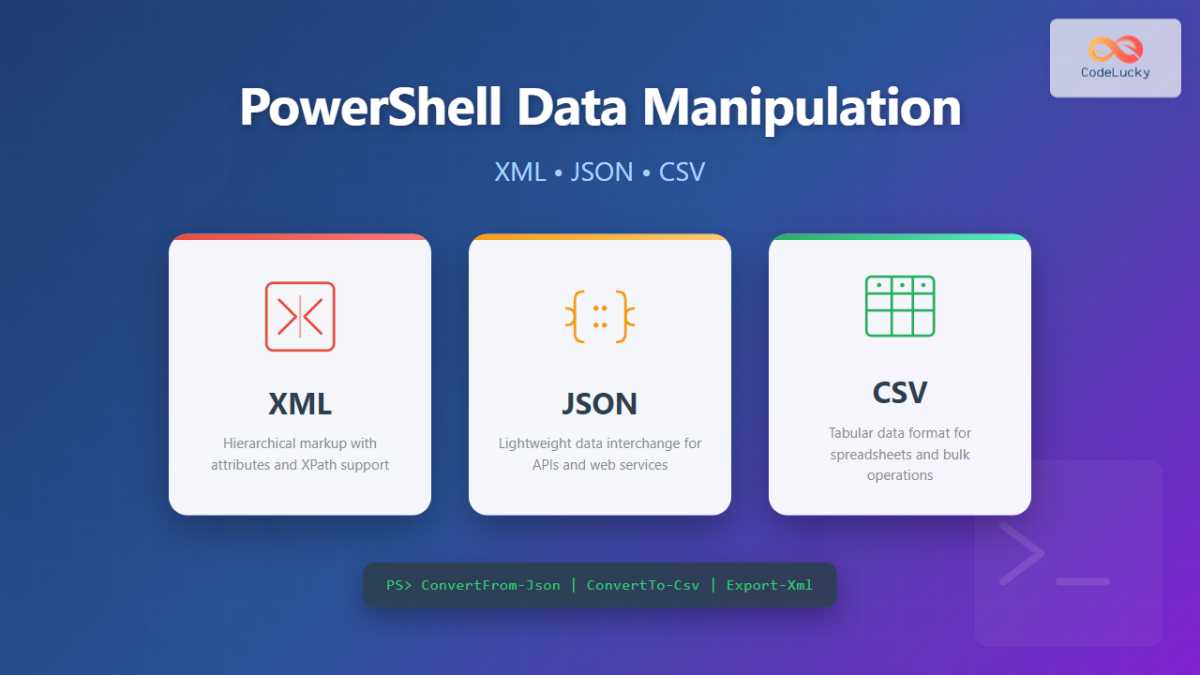 Manipulating XML, JSON and CSV Data Formats in PowerShell: Complete Guide with Examples - CodeLucky