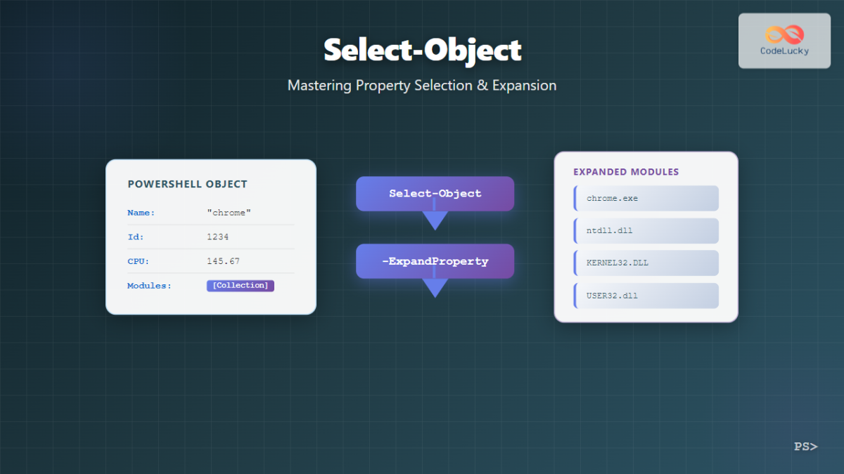 PowerShell Basic Concepts: Cmdlets, Modules & the Pipeline Explained ...