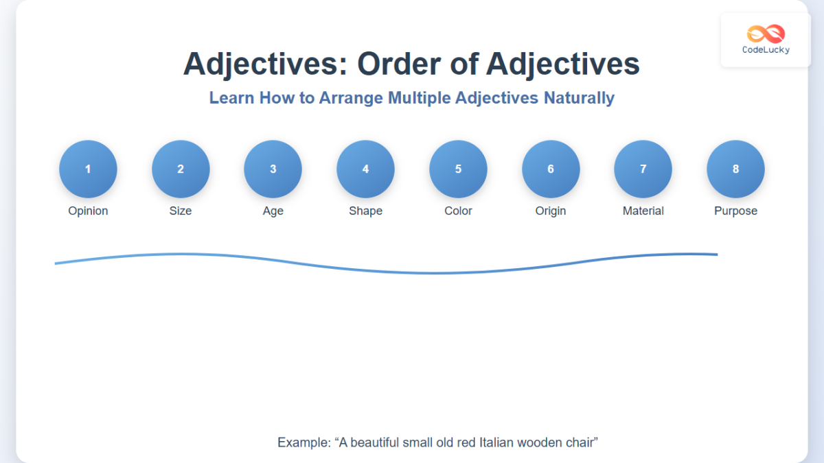 Adjectives: Order of Adjectives in English Sentences with Examples and ...
