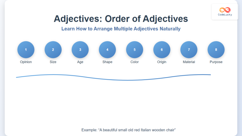 Adjectives: Order of Adjectives in English Sentences with Examples and ...
