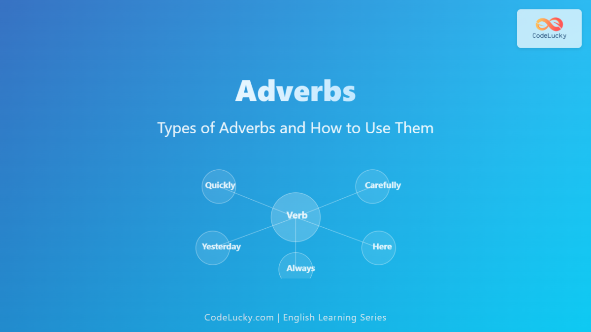 Adverbs: Types of Adverbs and How to Use Them Effectively in English ...