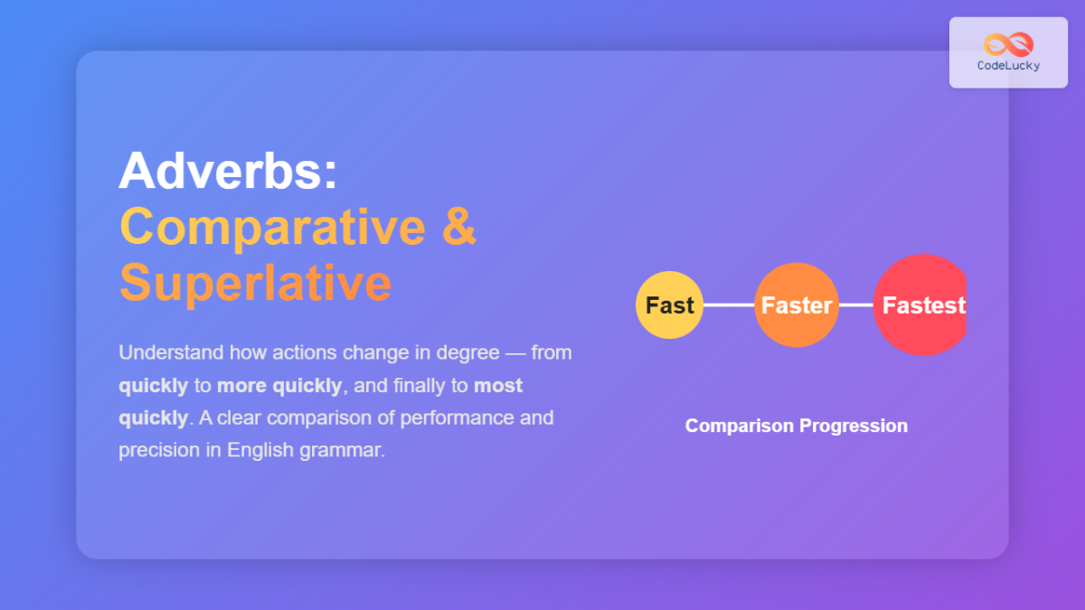 Adverbs: Comparative and Superlative Adverbs – A Complete English ...