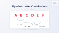 Alphabet: Letter Combinations and Common Sounds Explained for English ...