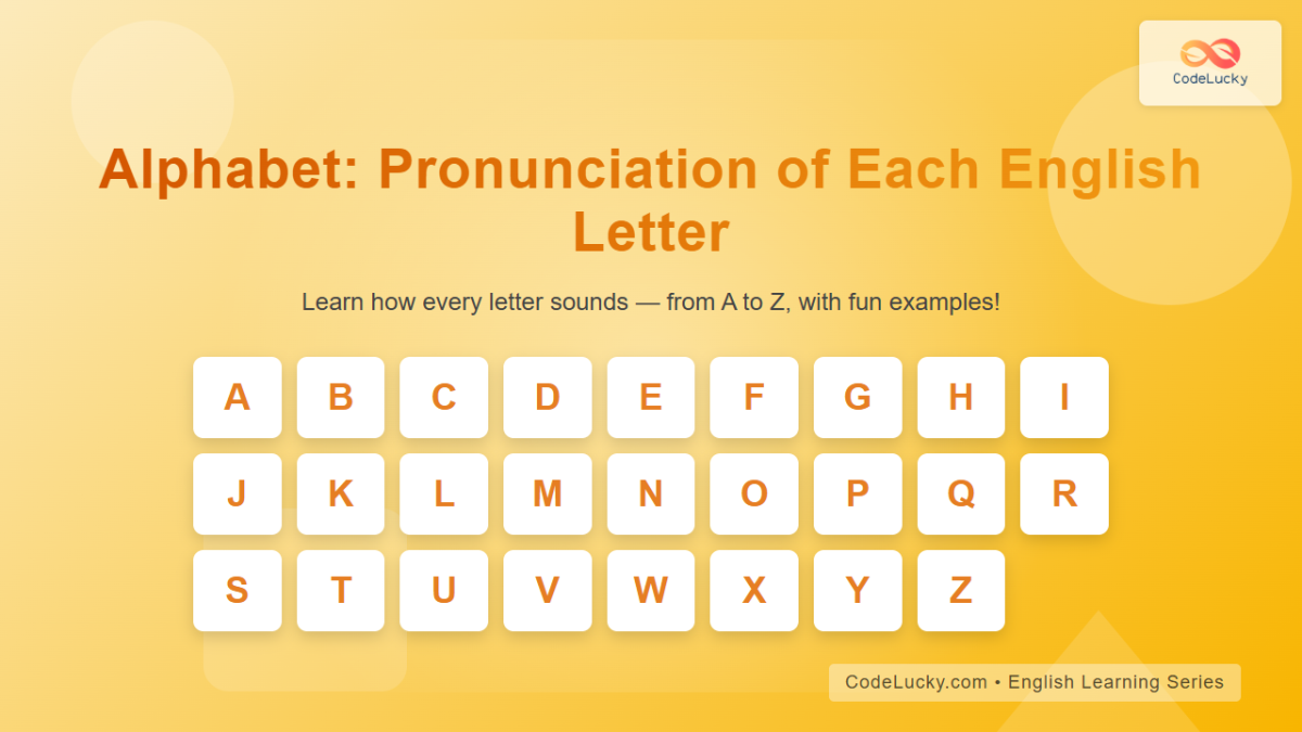 Alphabet: Pronunciation of Each English Letter with Examples and Sounds ...