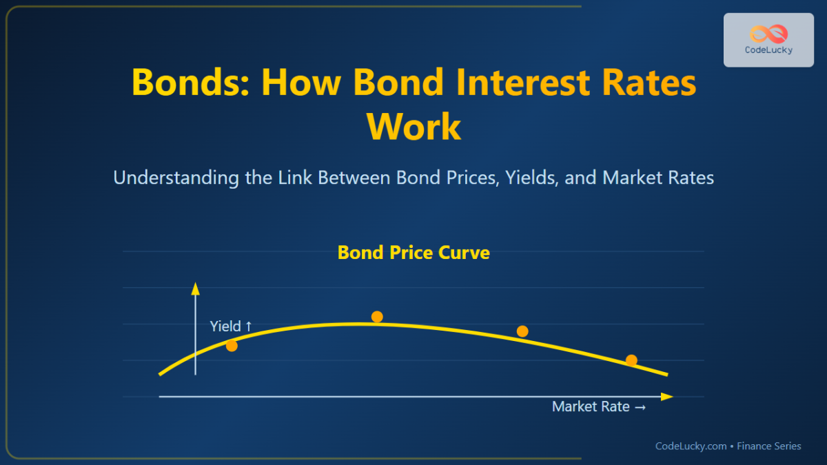 Bonds: How Bond Interest Rates Work Explained in Simple Terms - CodeLucky