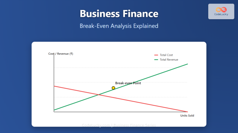 Business Finance Break Even Analysis Explained With Examples And