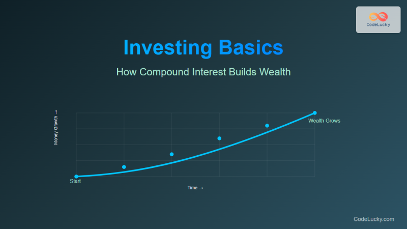 Investing Basics: How Compound Interest Builds Wealth Efficiently Over ...