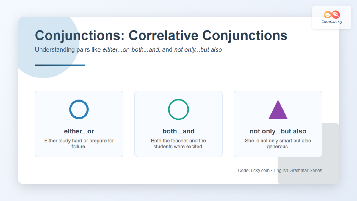 Conjunctions: Correlative Conjunctions with Examples and Usage ...