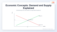 Economic Concepts: Demand and Supply Explained with Visual Examples ...