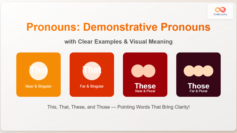Pronouns: Demonstrative Pronouns Explained with Clear Examples and ...
