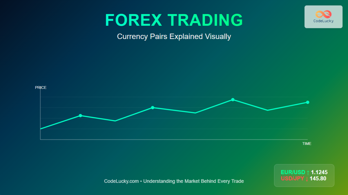 Forex Trading: What Is Forex and How It Works for Beginners - CodeLucky