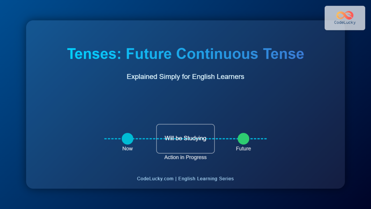 Tenses: Future Continuous Tense Explained Simply for English Learners ...