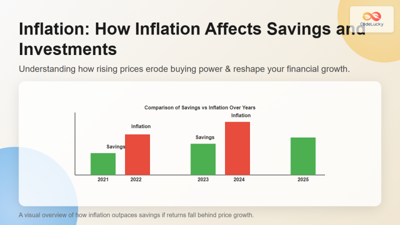 Inflation: How Inflation Affects Savings and Investments — Complete ...