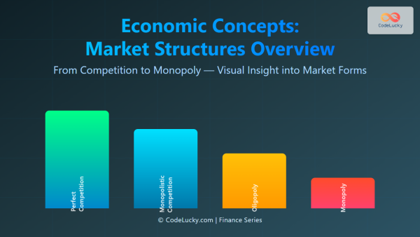 Economic Concepts: Market Structures Overview with Real-World Insights ...