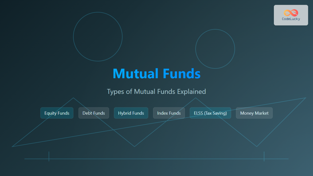 Mutual Funds: Types of Mutual Funds Explained in Simple and Detailed ...