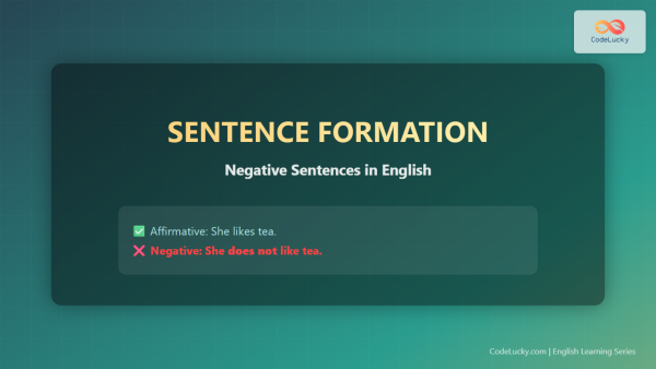 Sentence Formation: Negative Sentences in English – The Complete ...