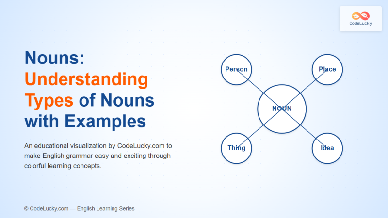 Nouns: Understanding Types of Nouns with Examples and Clear Visual ...