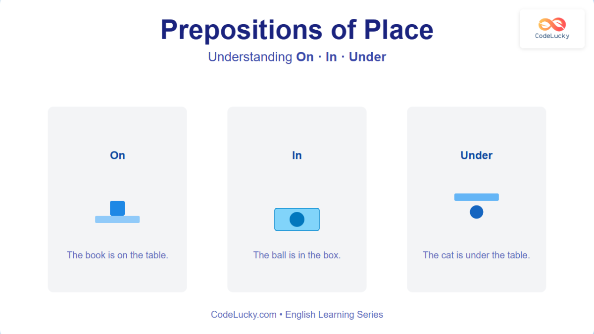 Pronouns: Demonstrative Pronouns Explained with Clear Examples and Usage Tips - CodeLucky