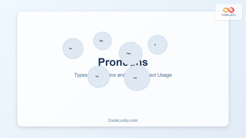 Pronouns: Types of Pronouns and Their Correct Usage for Fluent English ...