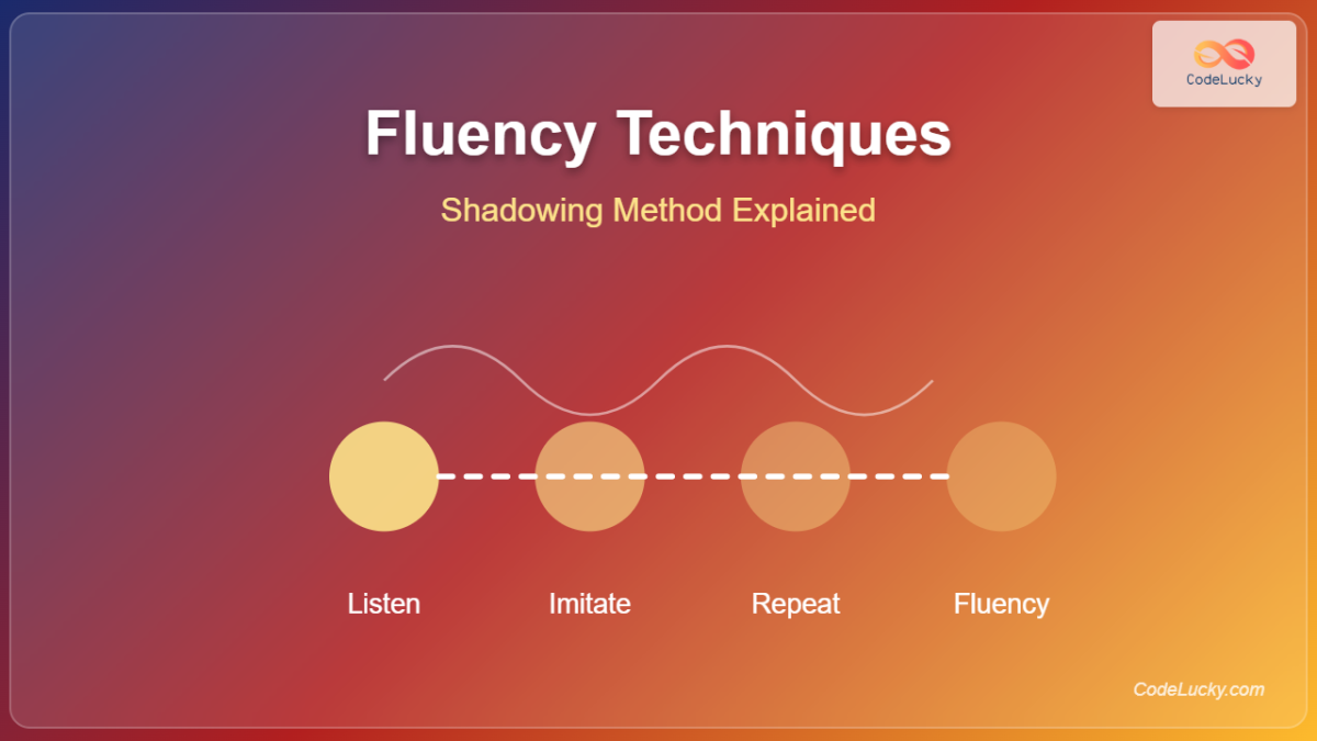 Fluency Techniques: Shadowing Method Explained for Confident English Speaking - CodeLucky