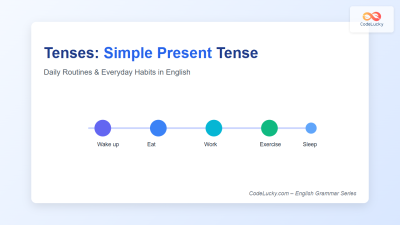 Tenses: Simple Present Tense for Daily Routines – Master Daily Habits ...