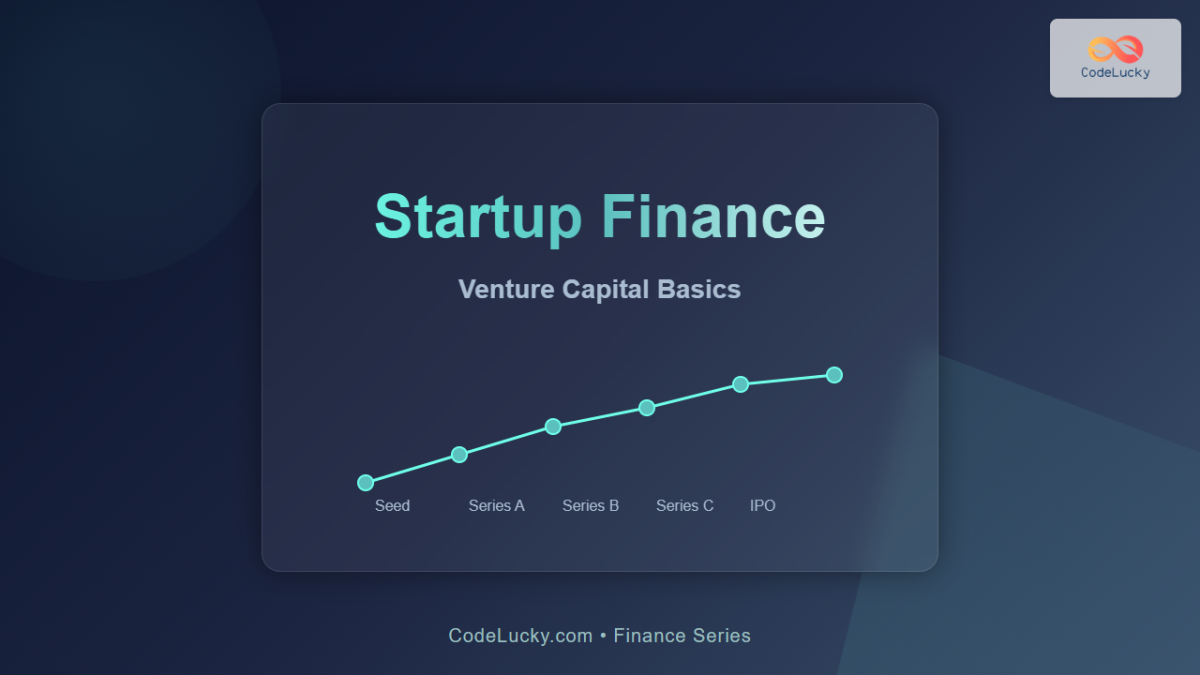 Startups Archives - CodeLucky