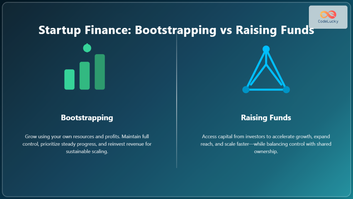 Startup Archives - CodeLucky