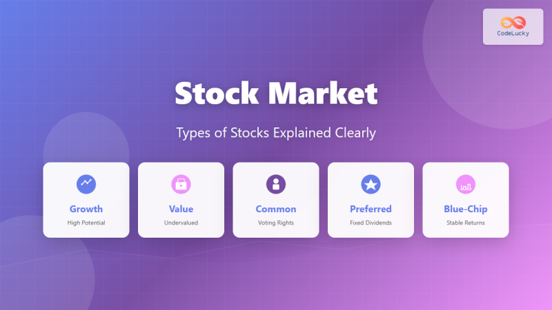 Stock Market: Types of Stocks Explained Clearly for Smart Investors ...