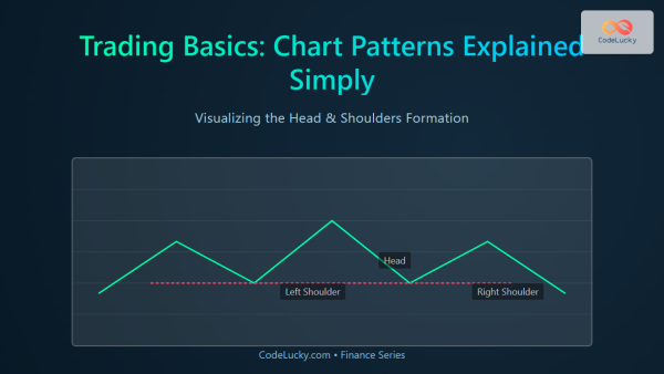 Trading Basics: Chart Patterns Explained Simply for Beginners - CodeLucky