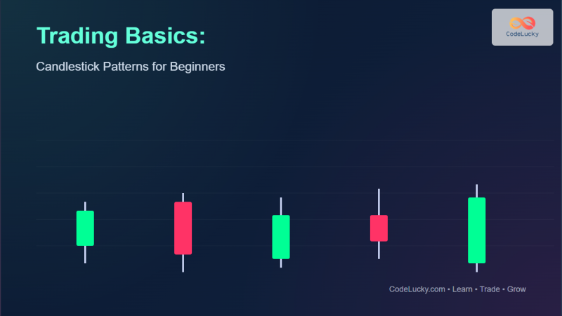 Trading Basics: Candlestick Patterns for Beginners – Master Market ...