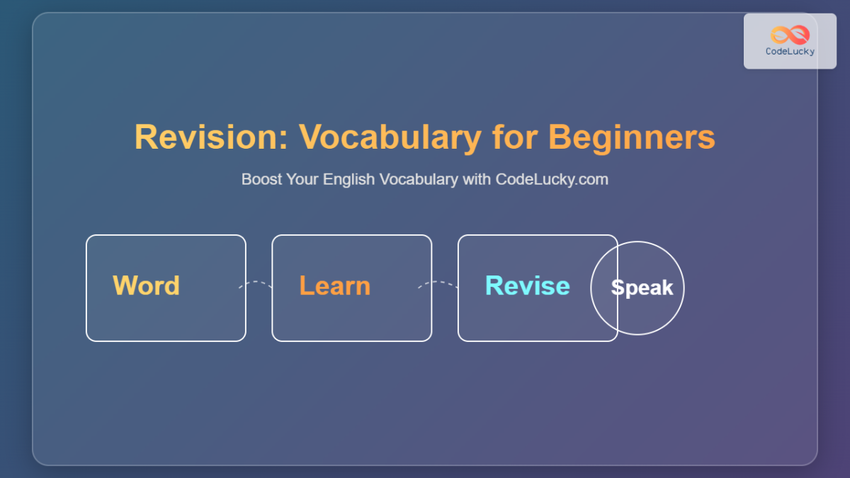 Revision: Complete Vocabulary Revision for Beginners – Boost Your ...