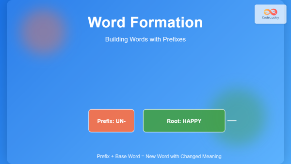 Word Formation: Building Words with Prefixes for Better English ...
